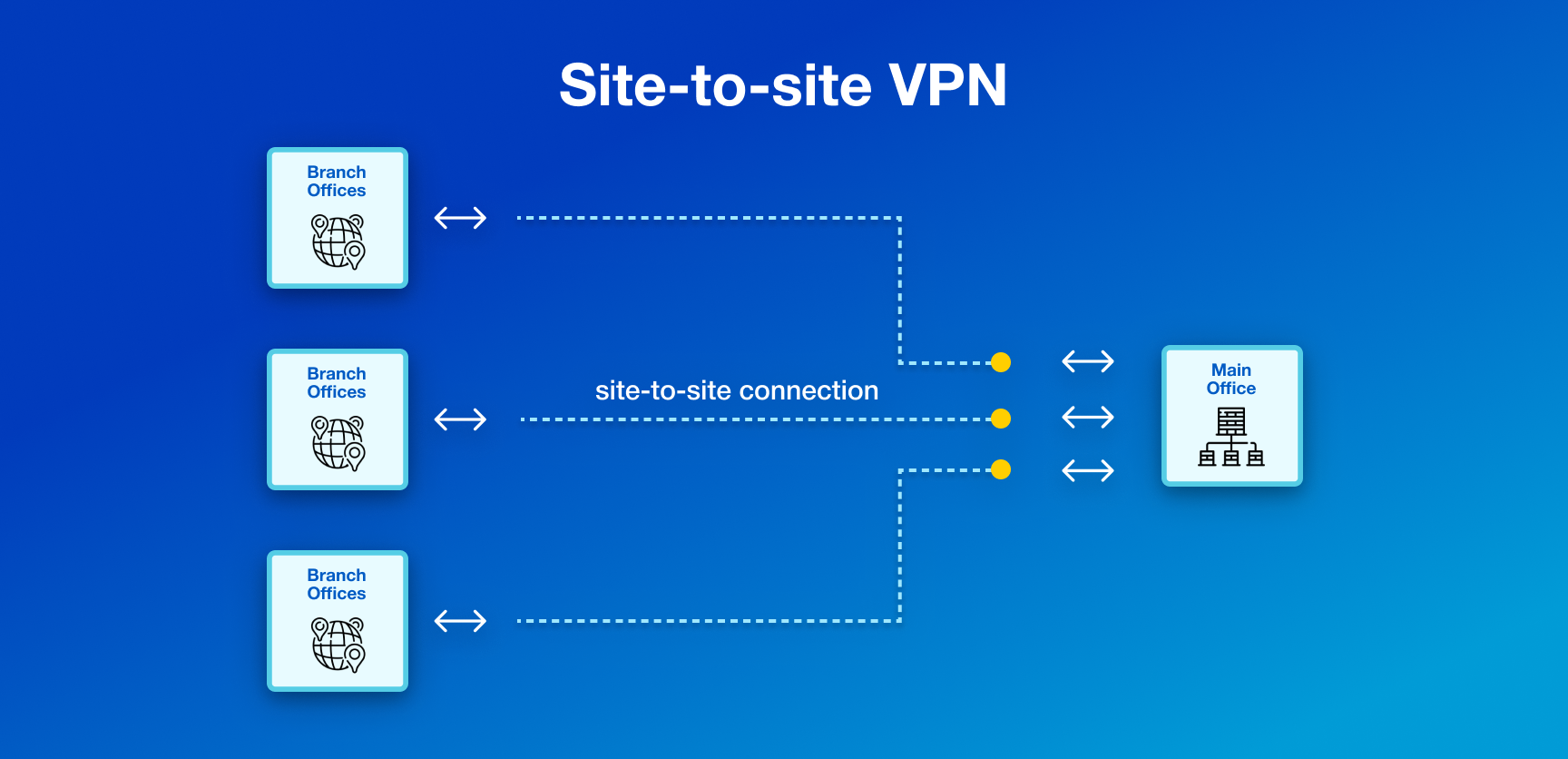 Site to Site VPN Security Risks Site to Site VPN Security Risks
